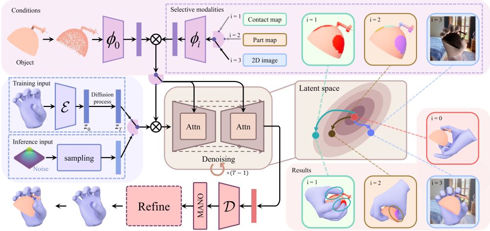 GraspDiff: Grasping Generation for Hand-Object Interaction with Multimodal Guided Diffusion